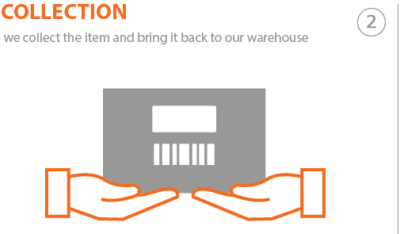 Kinetic Logistics - White Glove & 2 Man Delivery Service - UK