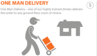 Kinetic Logistics - White Glove & 2 Man Delivery Service - UK